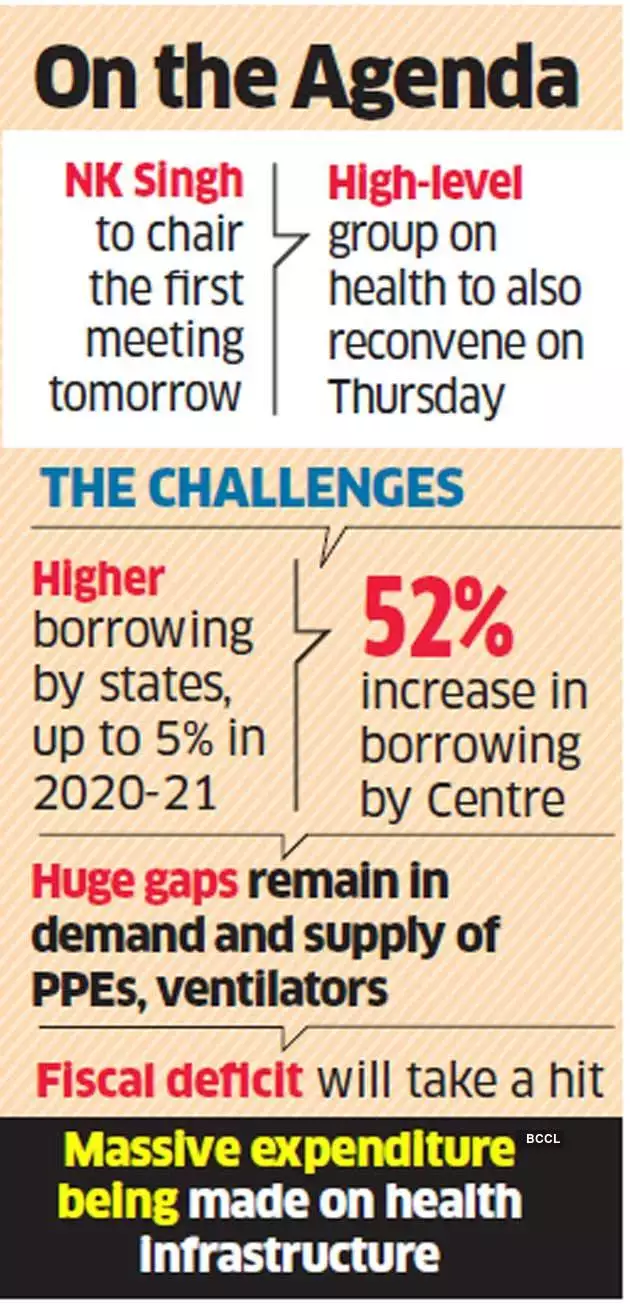 15th Finance Commission to lay out roadmap till FY26 : 21-05-2020 | S3 ...